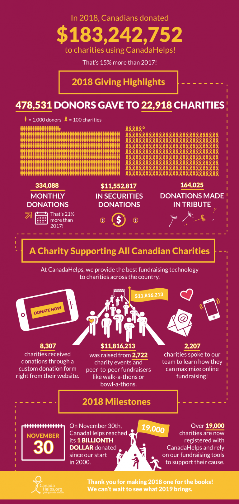 Canadians Made 2018 AMAZING | CanadaHelps - Donate to any charity in Canada