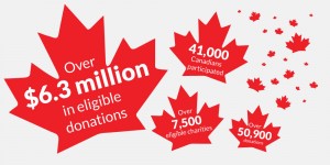 Charities Called. Canadians Answered. The Great Canadian Giving ...