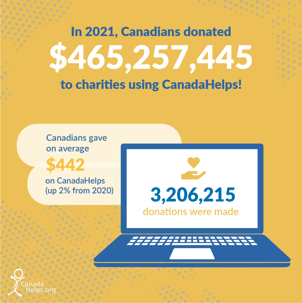 Canadians made a difference in 2021! | CanadaHelps - Donate to any ...