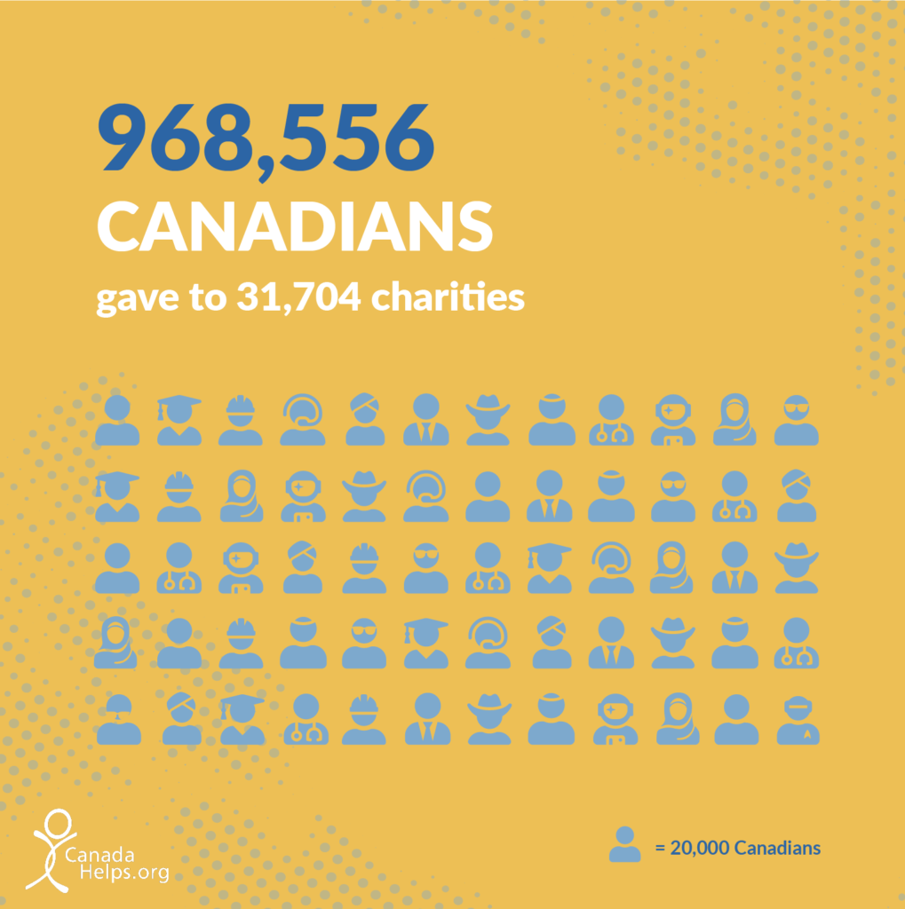Canadians made a difference in 2021! | CanadaHelps - Donate to any ...