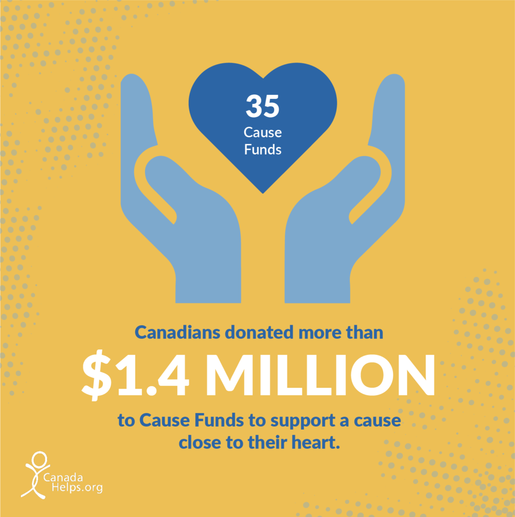 Canadians made a difference in 2021! | CanadaHelps - Donate to any ...