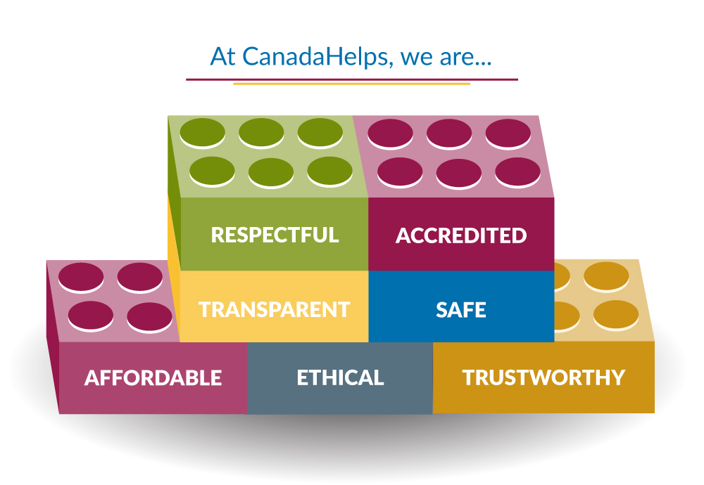Why CanadaHelps | CanadaHelps - Donate to any charity in Canada