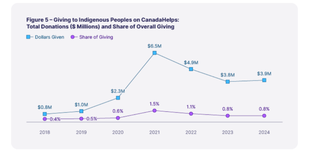 A Look Back at Canadian Generosity: The Giving Report Insights for ...