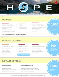 Project HOPE (Hope, BC) - CanadaHelps